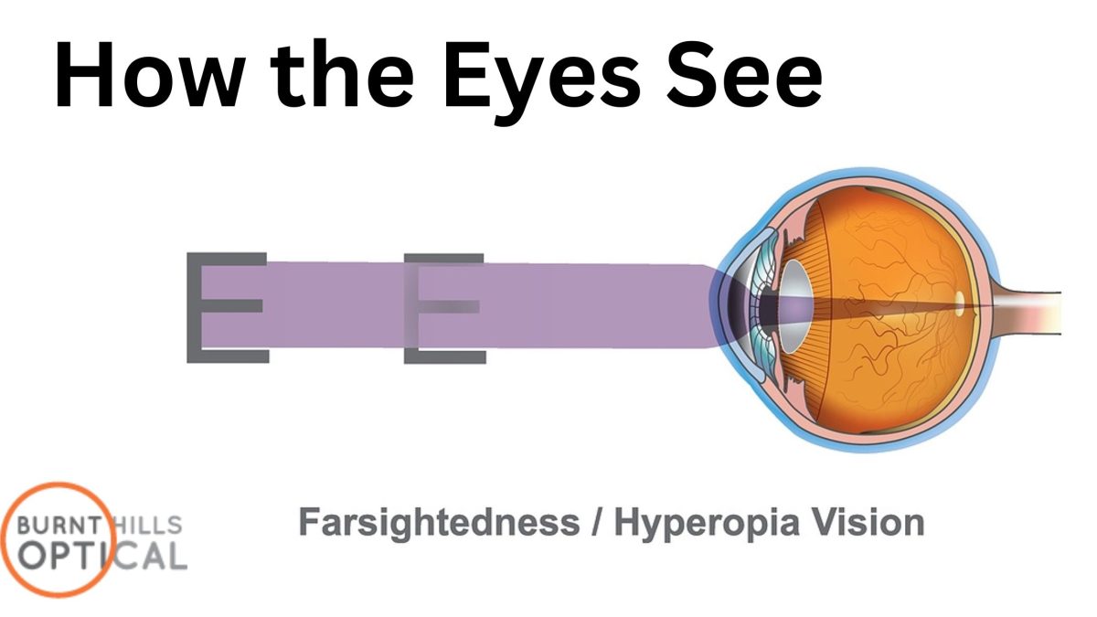 Burnt Hills Optical - Eye Exams, Glasses Contact Lenses